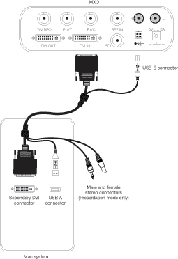 Biway Media - Houston Digital Video Edit and 3D Animation Turnkey ...